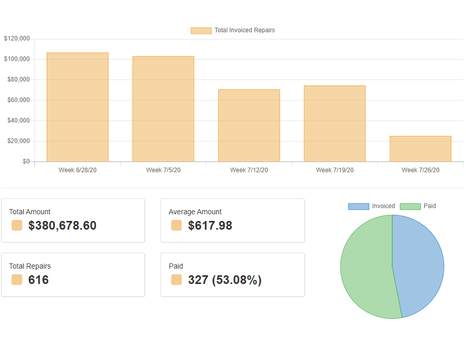 Fleetrock - Repair Orders